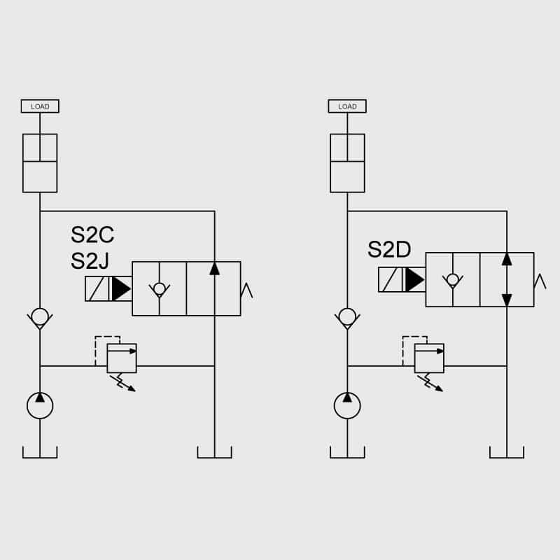 2 Way Poppet - Norm. Open • Related Fluid Power