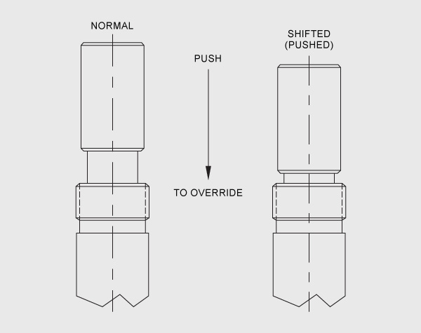 Manual Overrides • Related Fluid Power