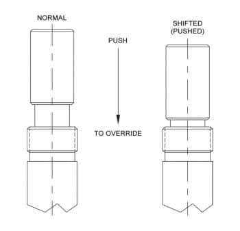 Manual Overrides • Related Fluid Power