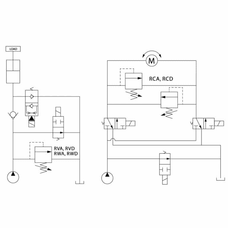 Direct Acting Relief Valves • Related Fluid Power