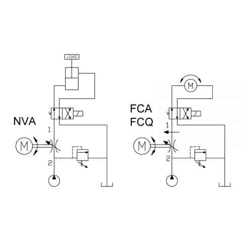 Motorised Valves • Related Fluid Power