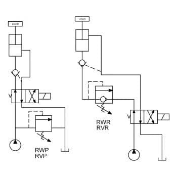 Pilot Operated Relief Valves • Related Fluid Power