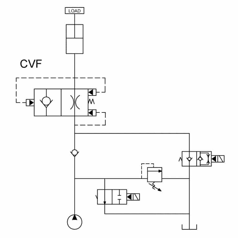 Velocity Fuses • Related Fluid Power
